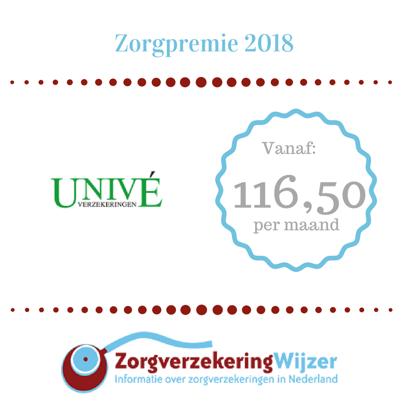 Zorgverzekeraar Unive stijgt met de markt mee | ZorgverzekeringWijzer